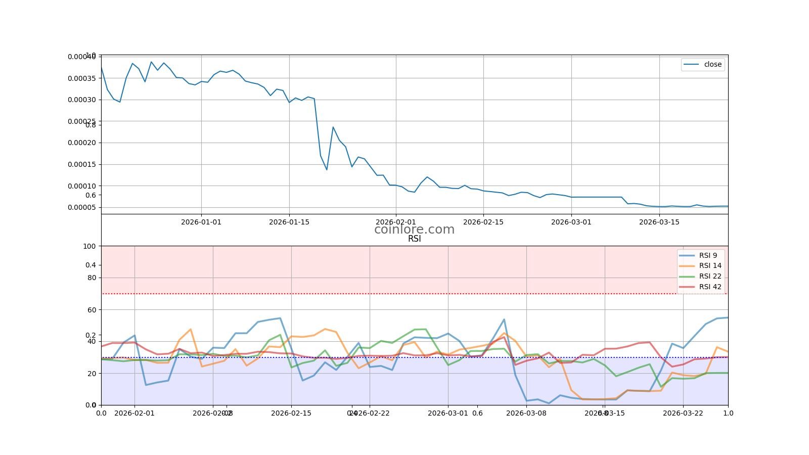 Ulti Arena RSI indicator