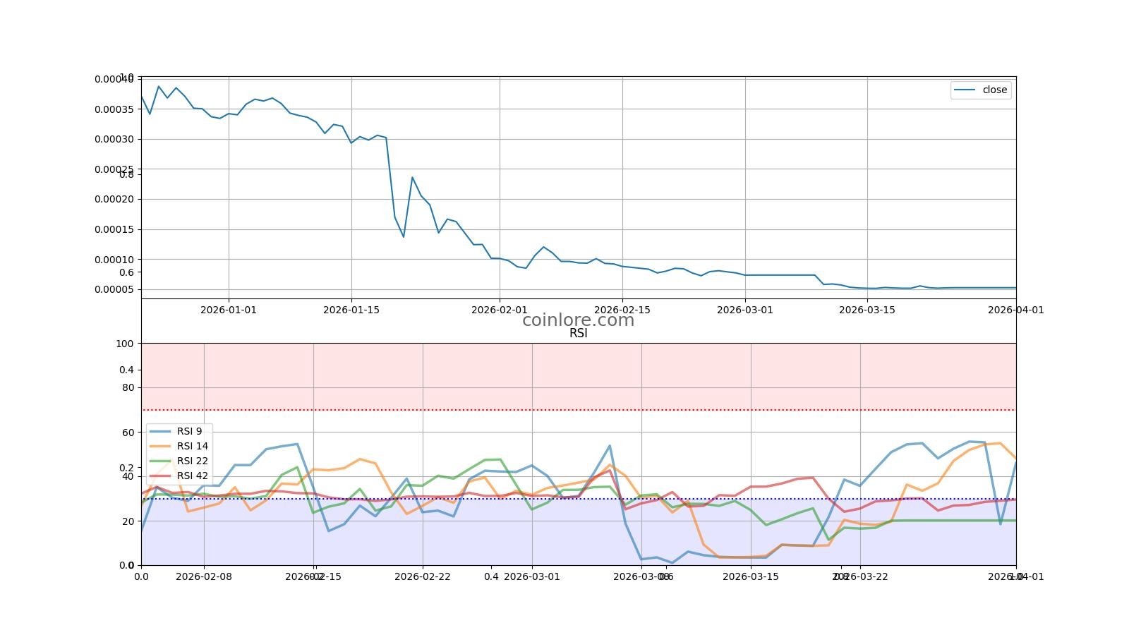 Ulti Arena RSI indicator