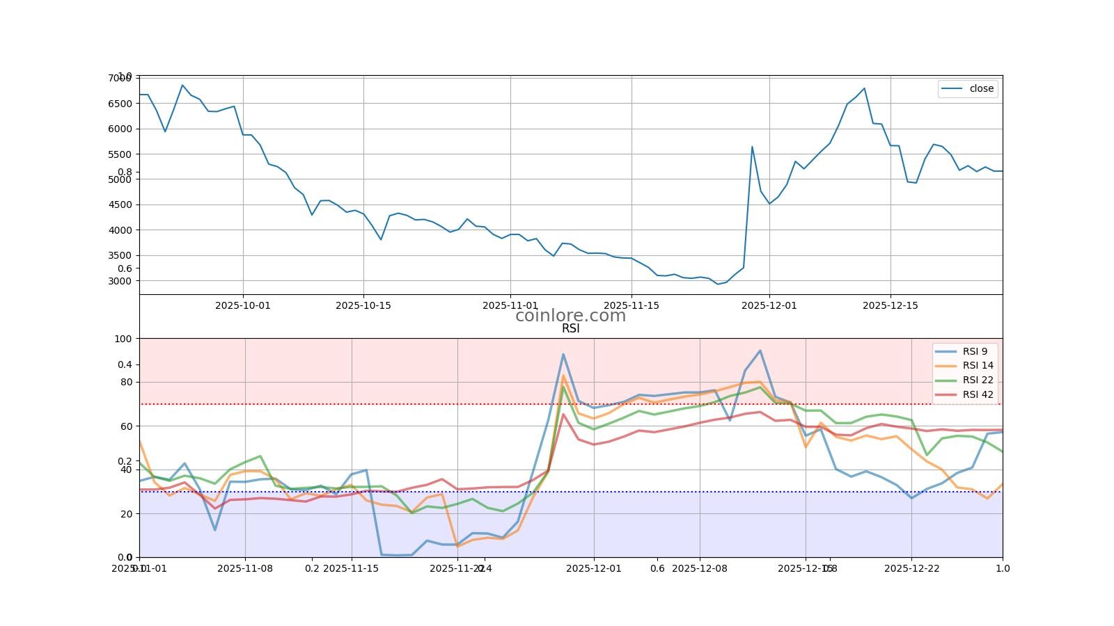 Ultima Price, Chart, Market Cap, ULTIMA Coin Essentials | CoinLore