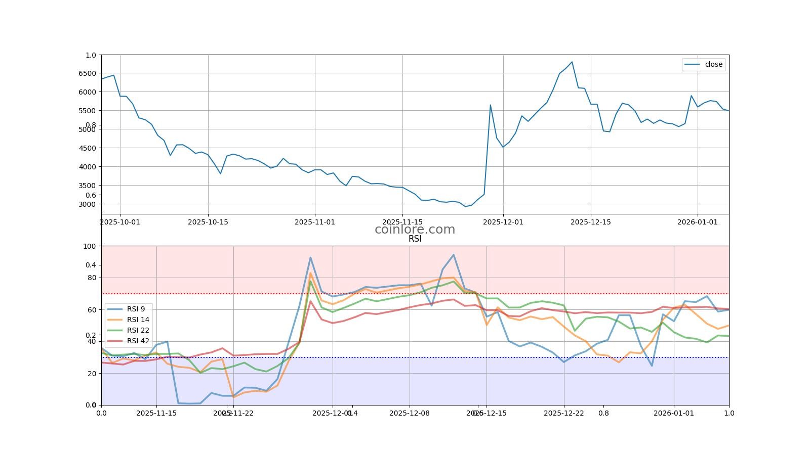 Ultima Price, Chart, Market Cap, ULTIMA Coin Essentials | CoinLore