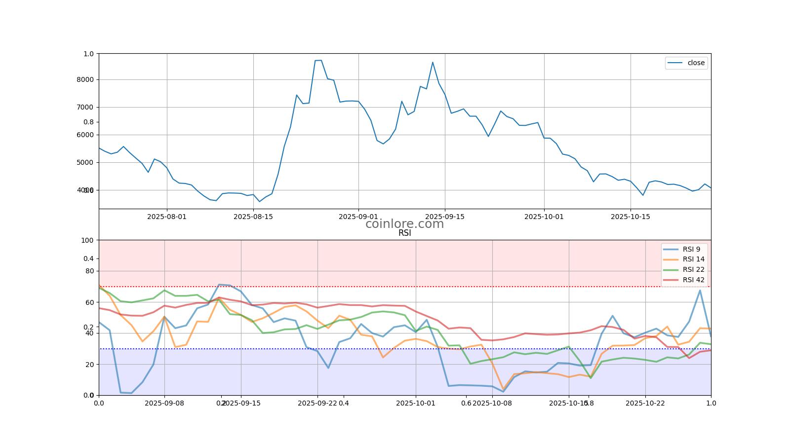 Ultima RSI indicator