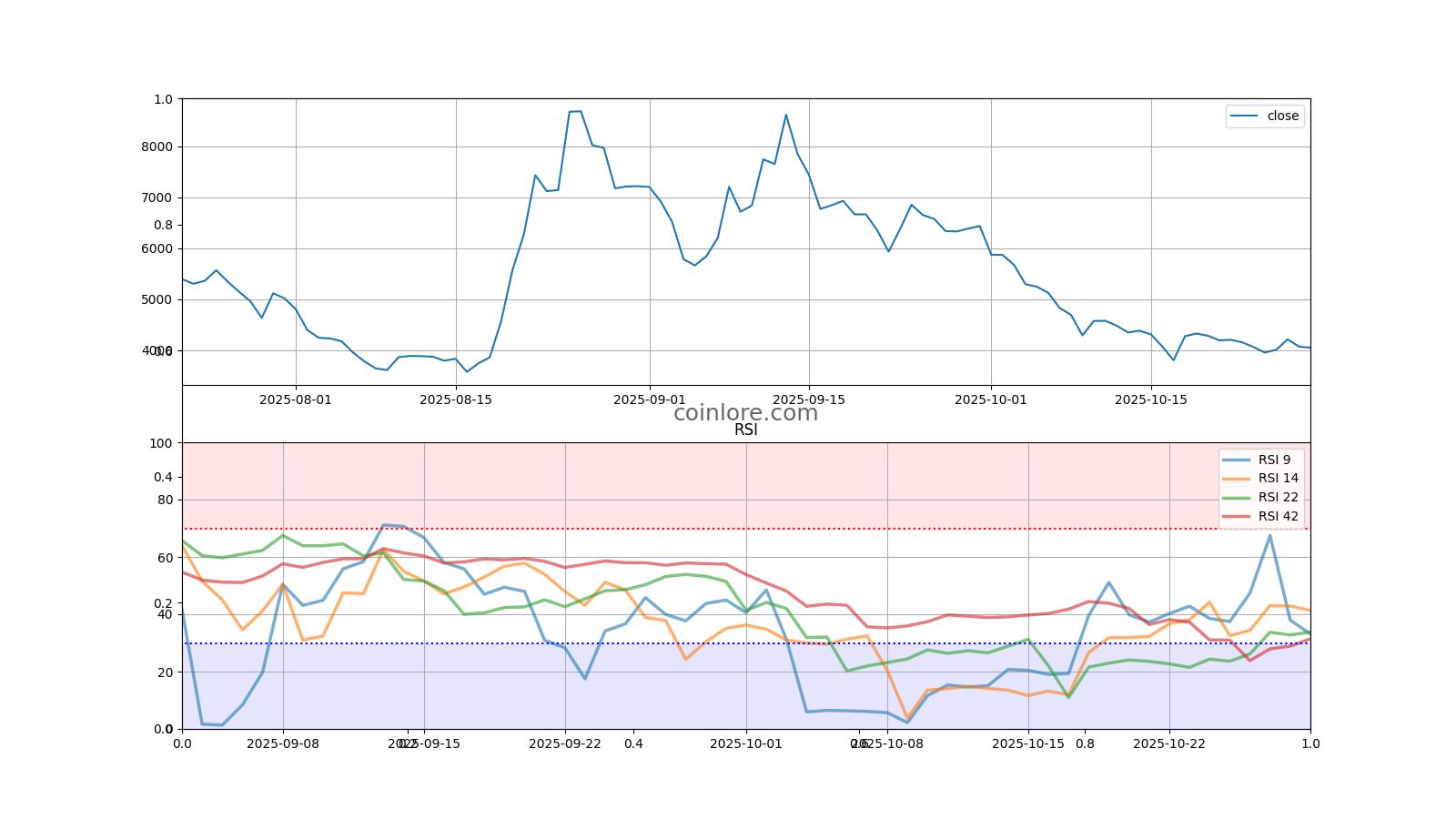 Ultima RSI indicator