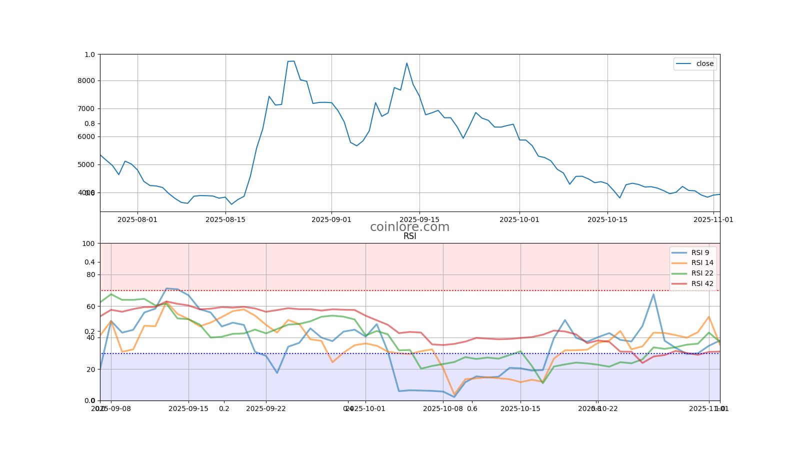 Ultima RSI indicator