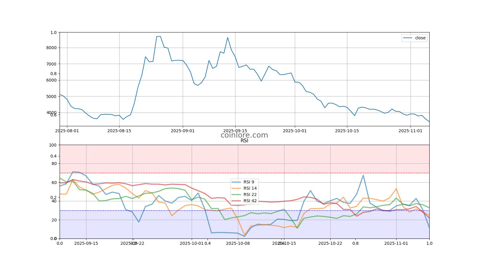 Ultima RSI indicator