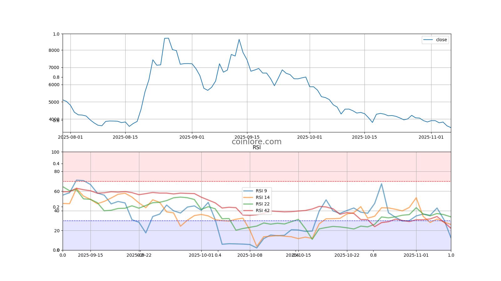 Ultima RSI indicator