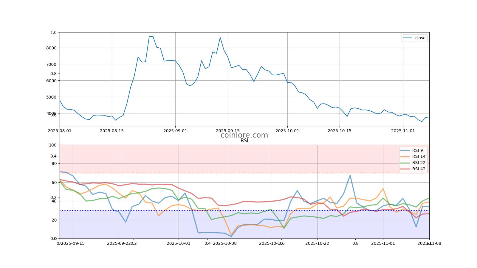 Ultima RSI indicator