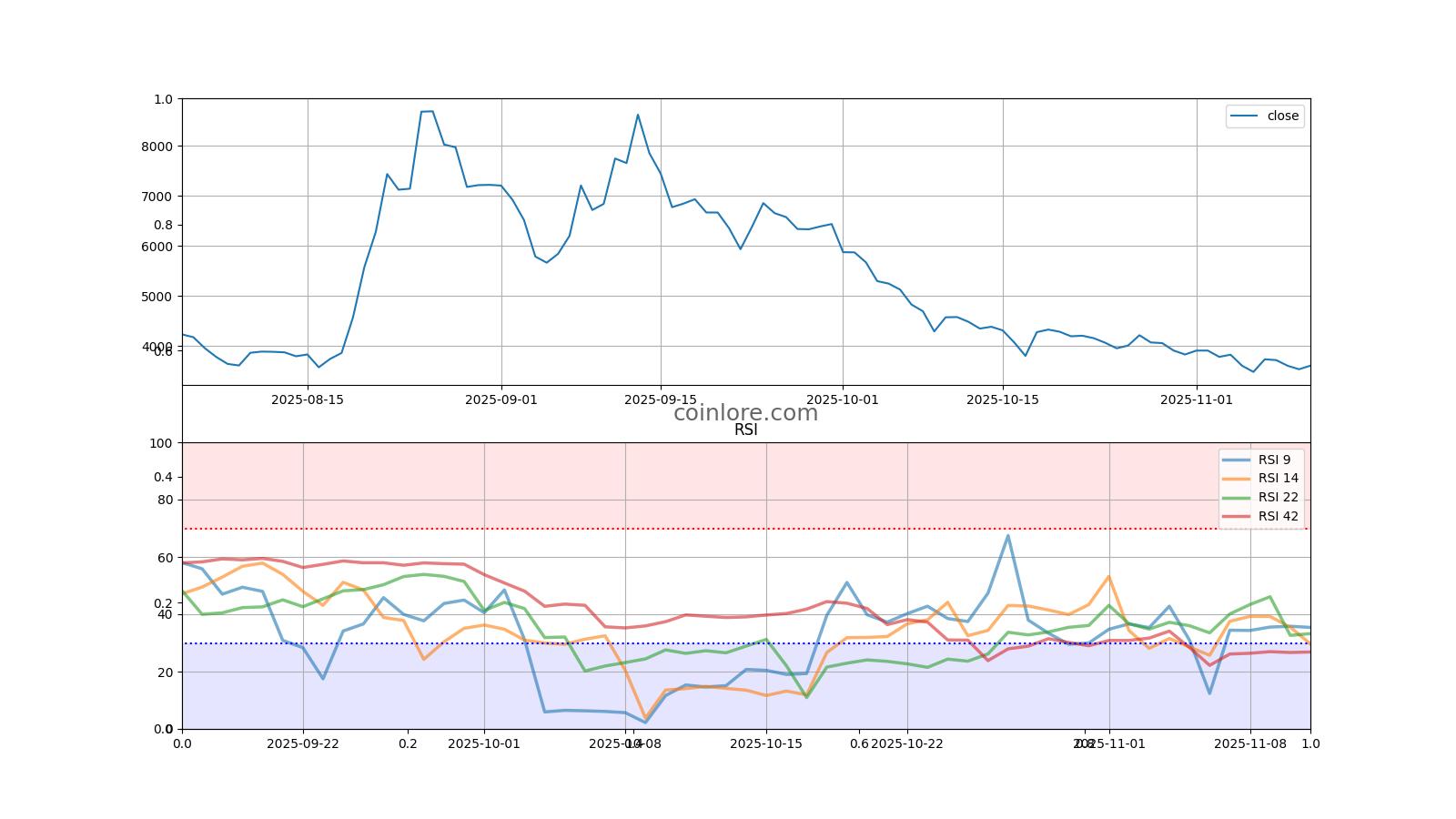 Ultima RSI indicator