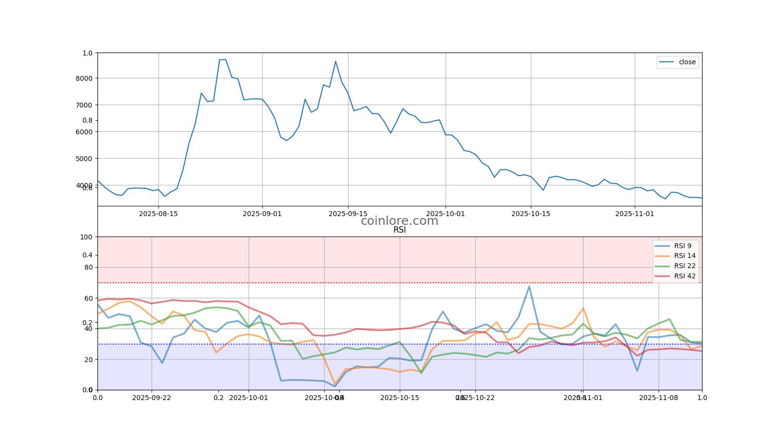 Ultima RSI indicator