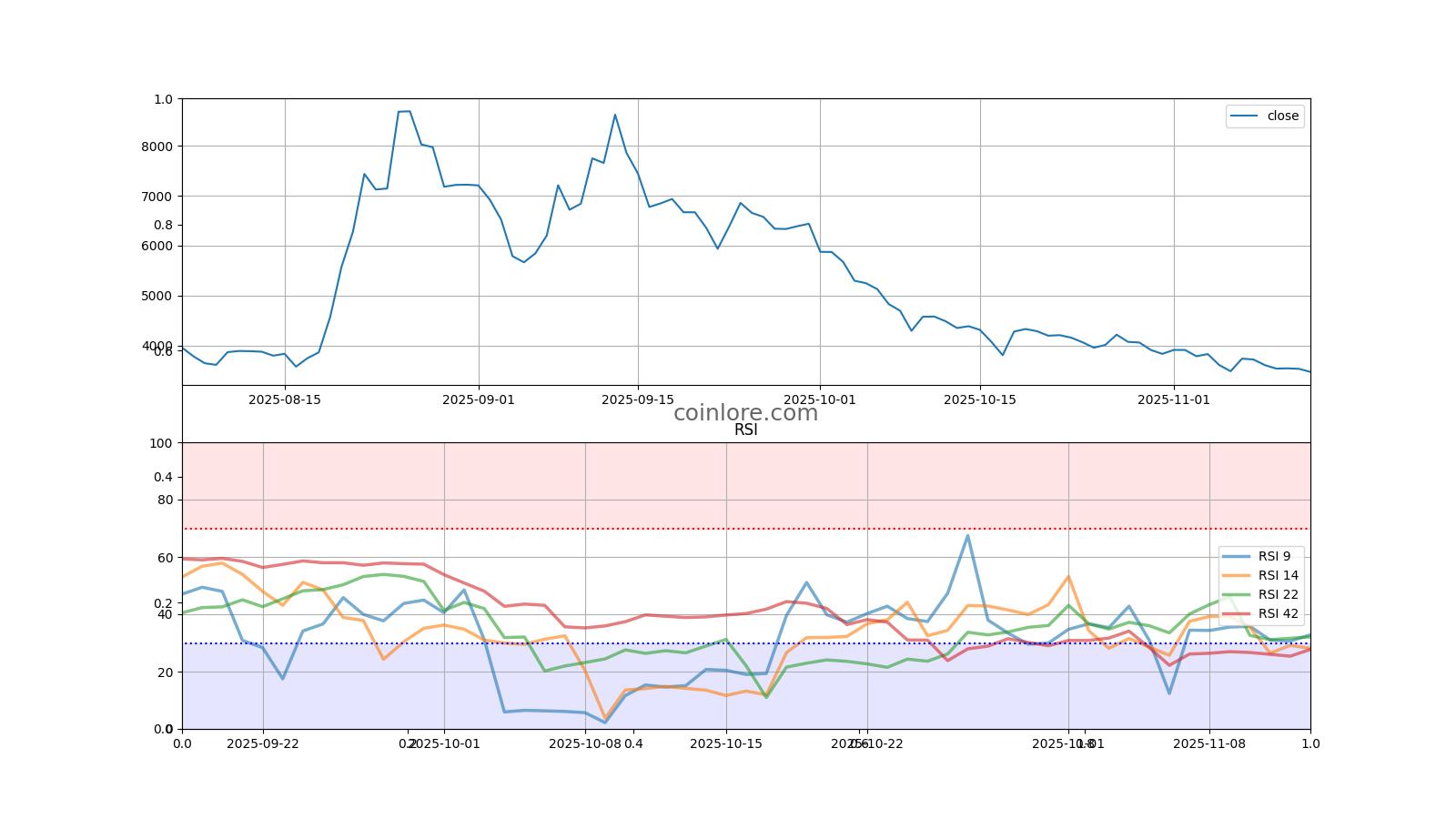 Ultima RSI indicator