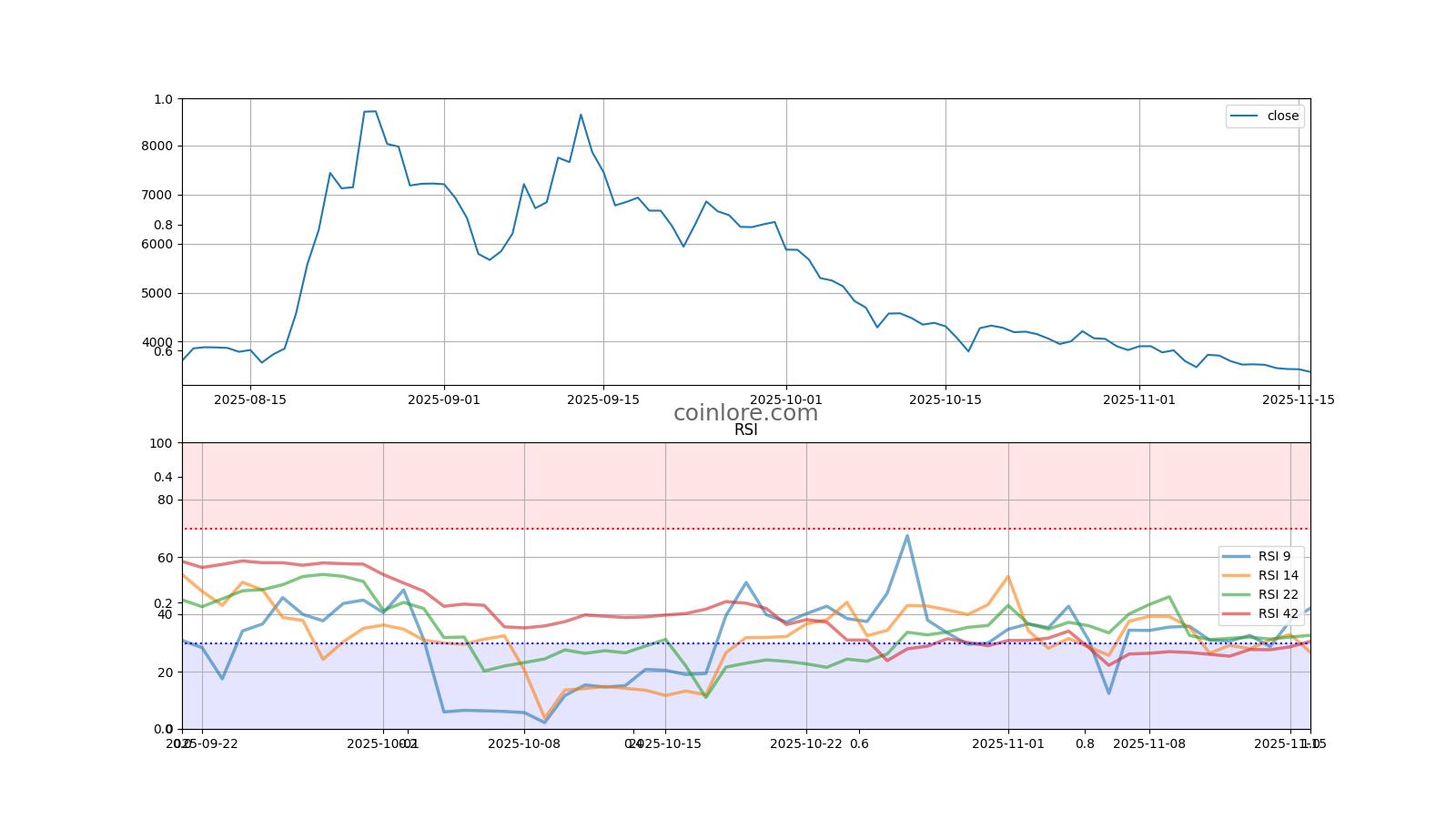 Ultima RSI indicator