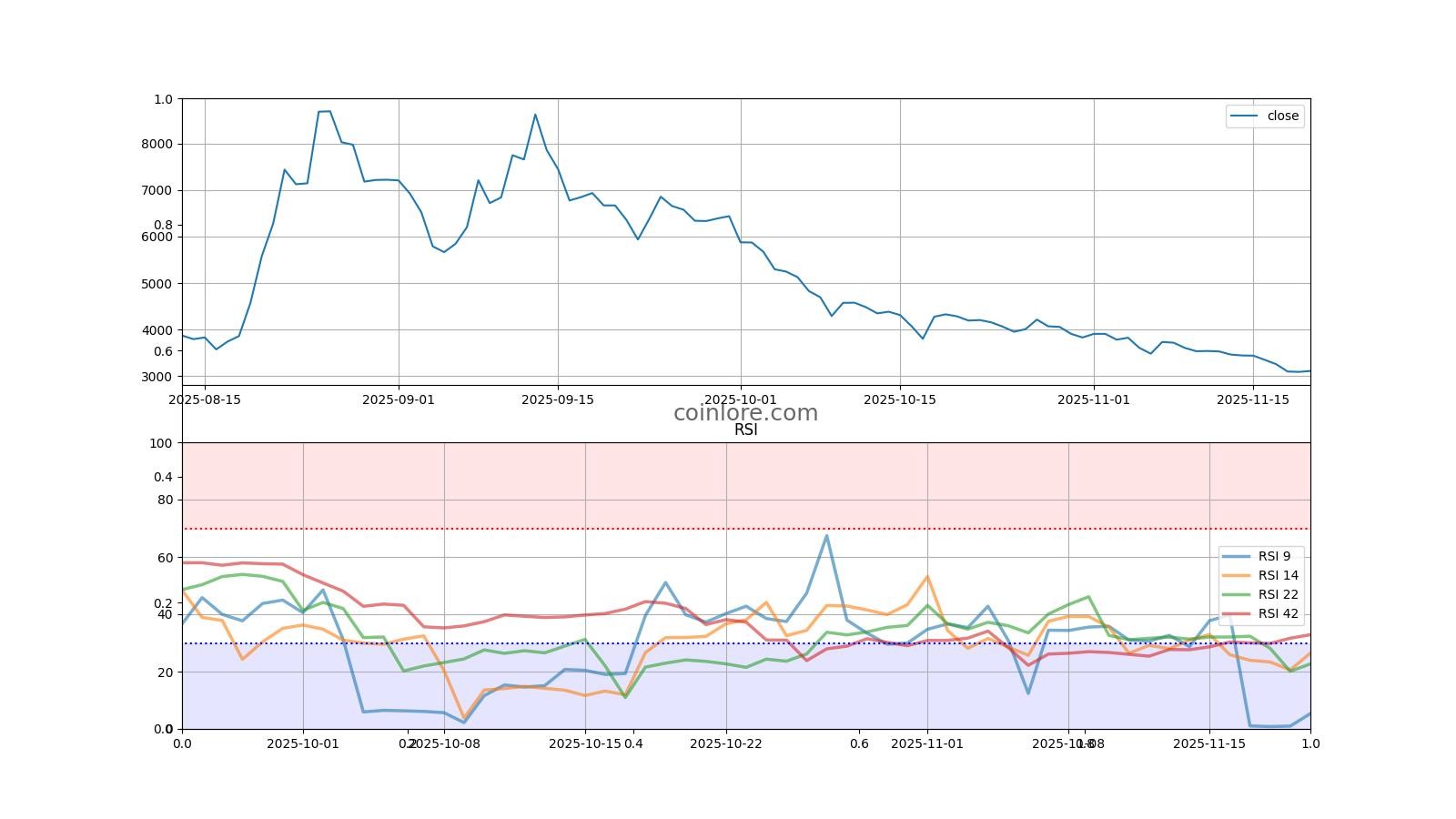Ultima RSI indicator