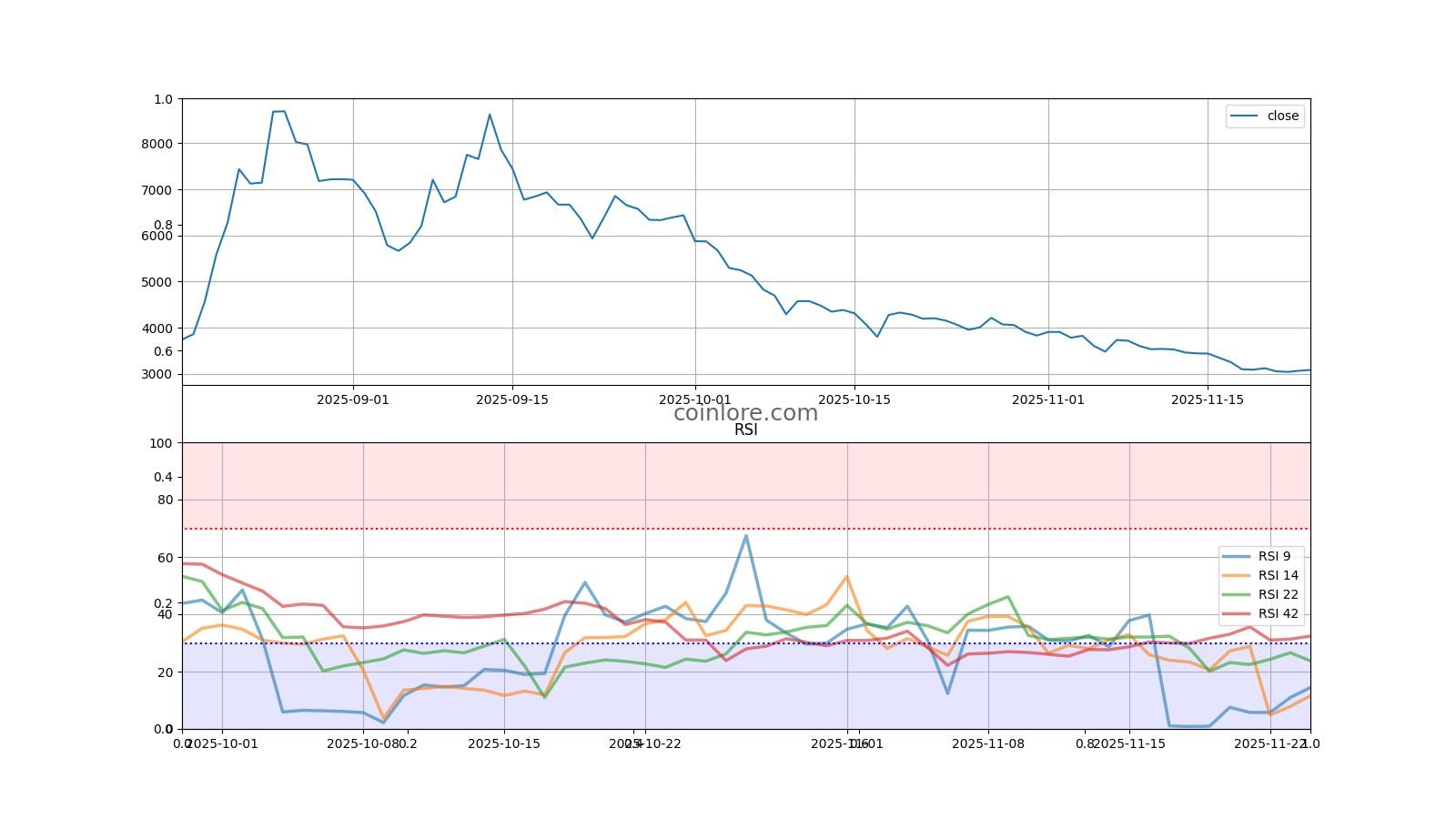 Ultima RSI indicator