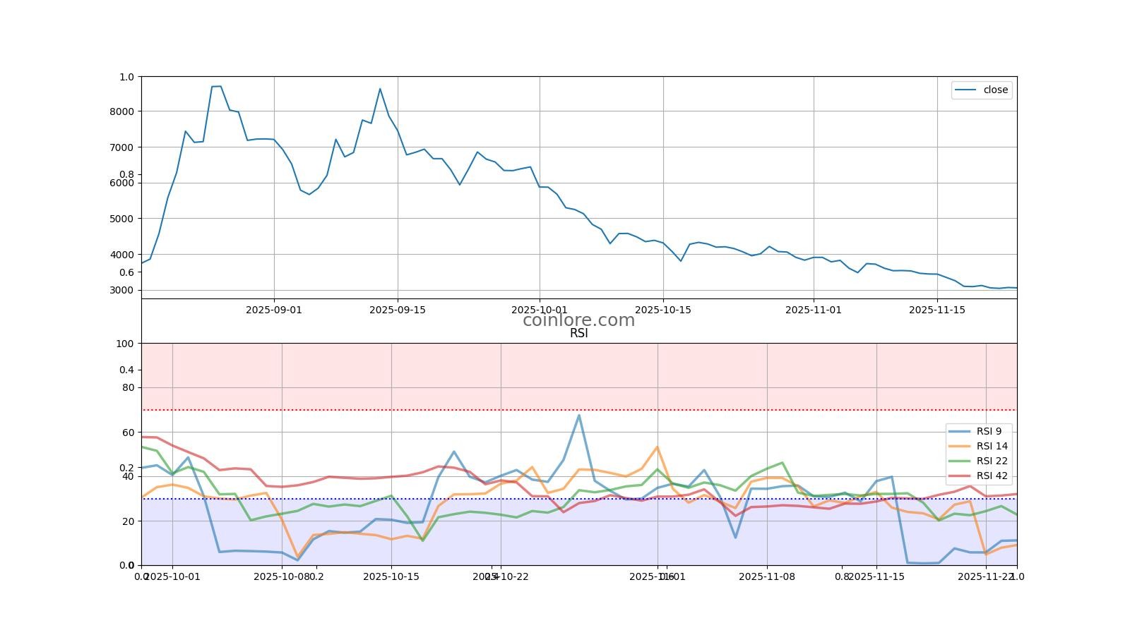 Ultima RSI indicator