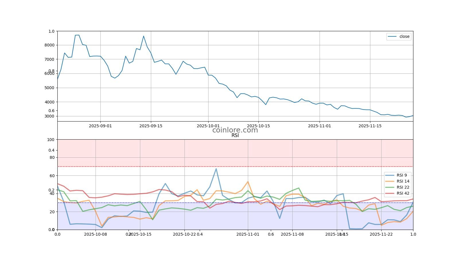 Ultima RSI indicator
