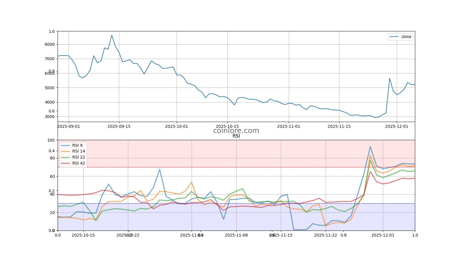 Ultima RSI indicator