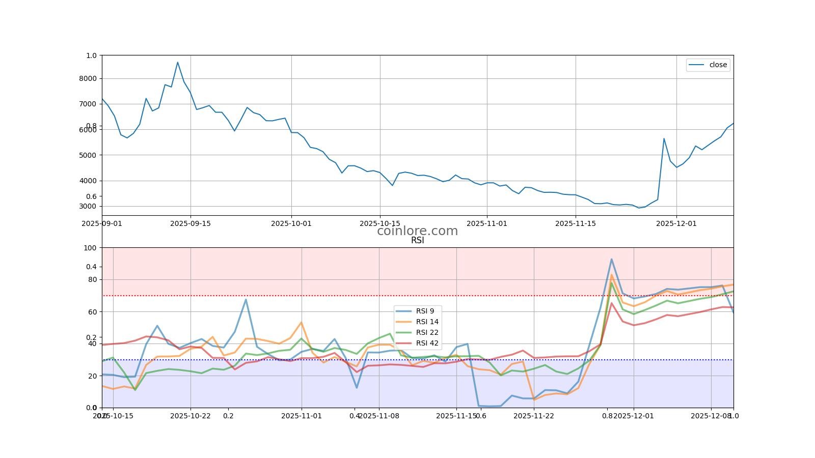Ultima RSI indicator