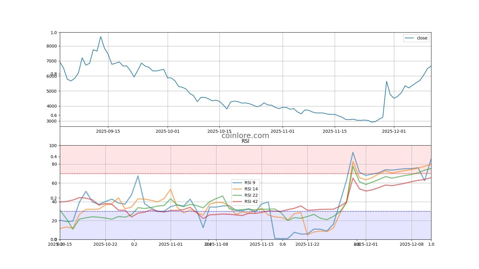 Ultima RSI indicator