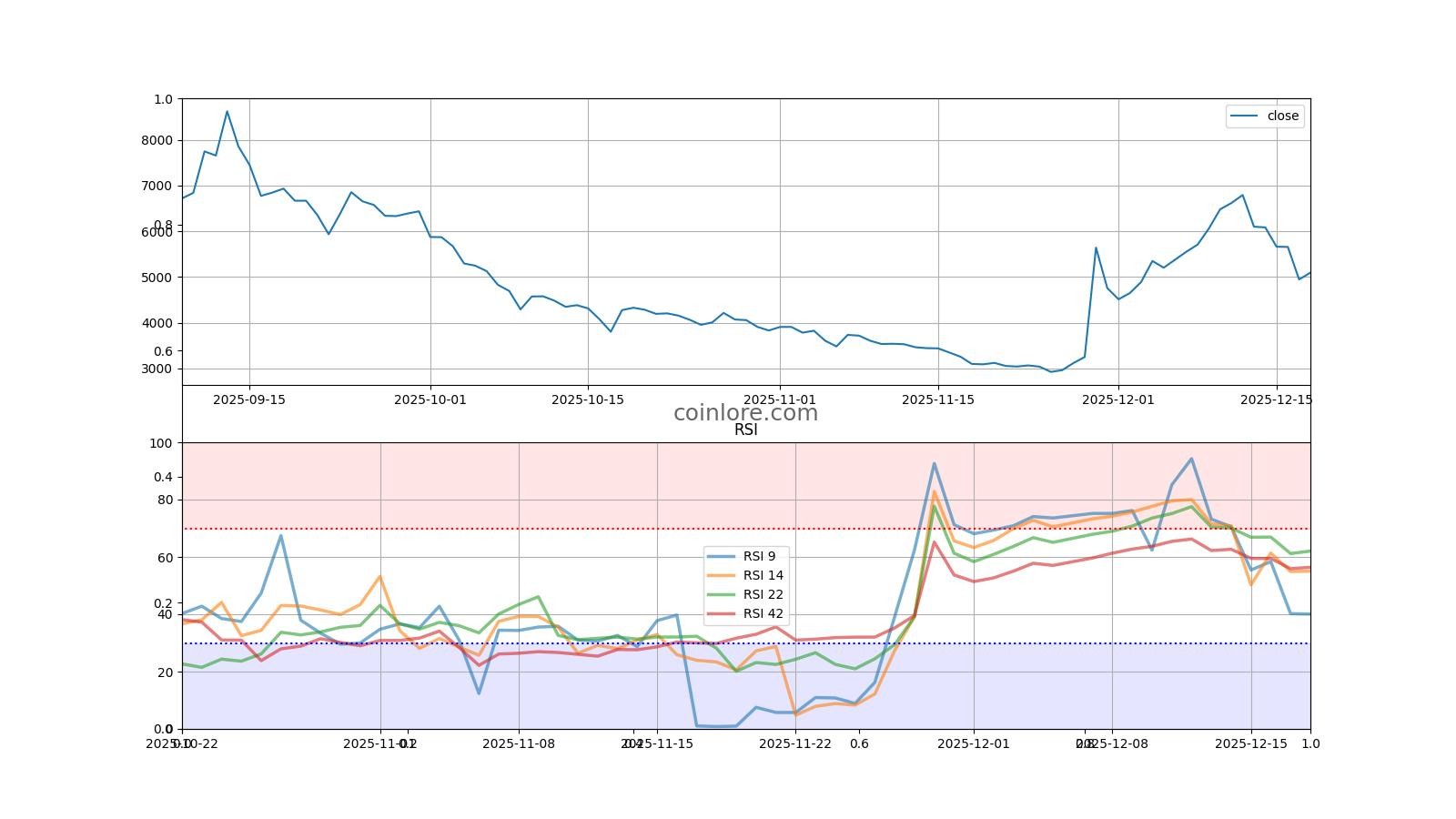 Ultima RSI indicator