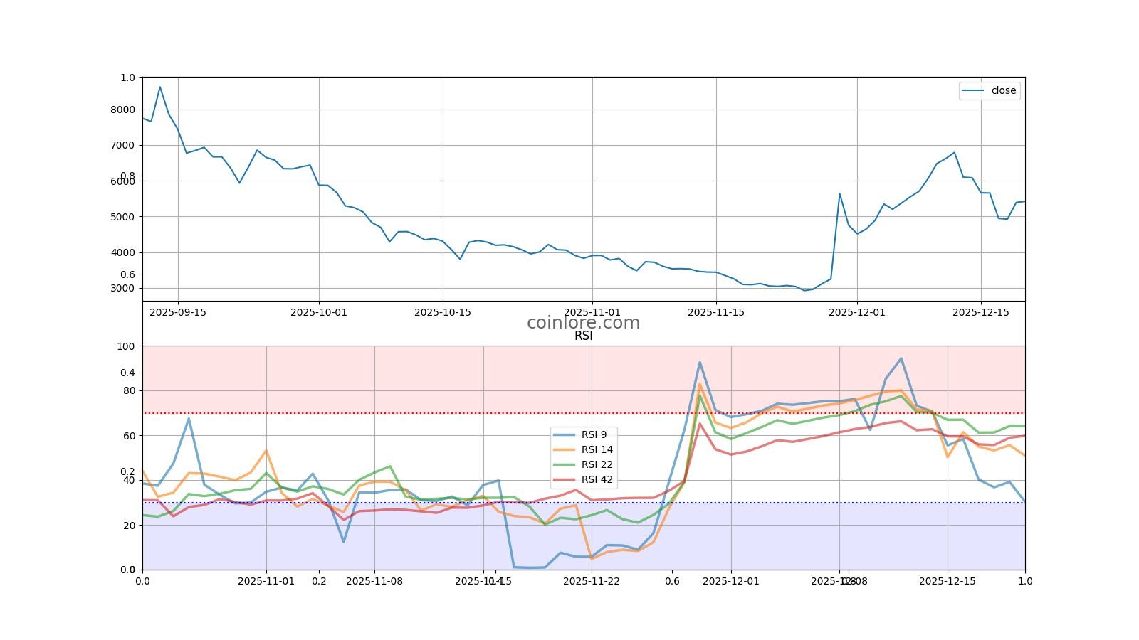 Ultima RSI indicator