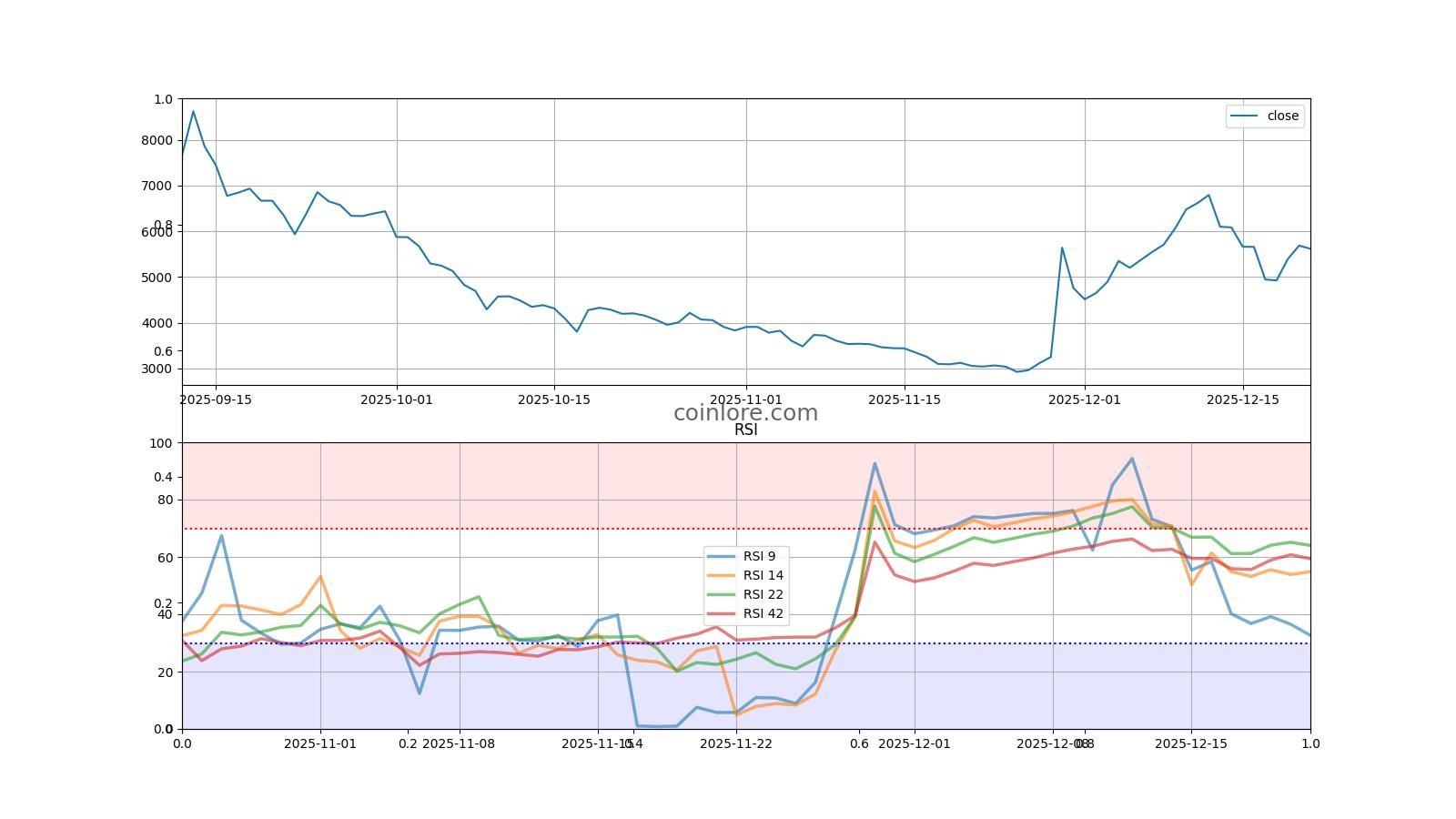 Ultima RSI indicator