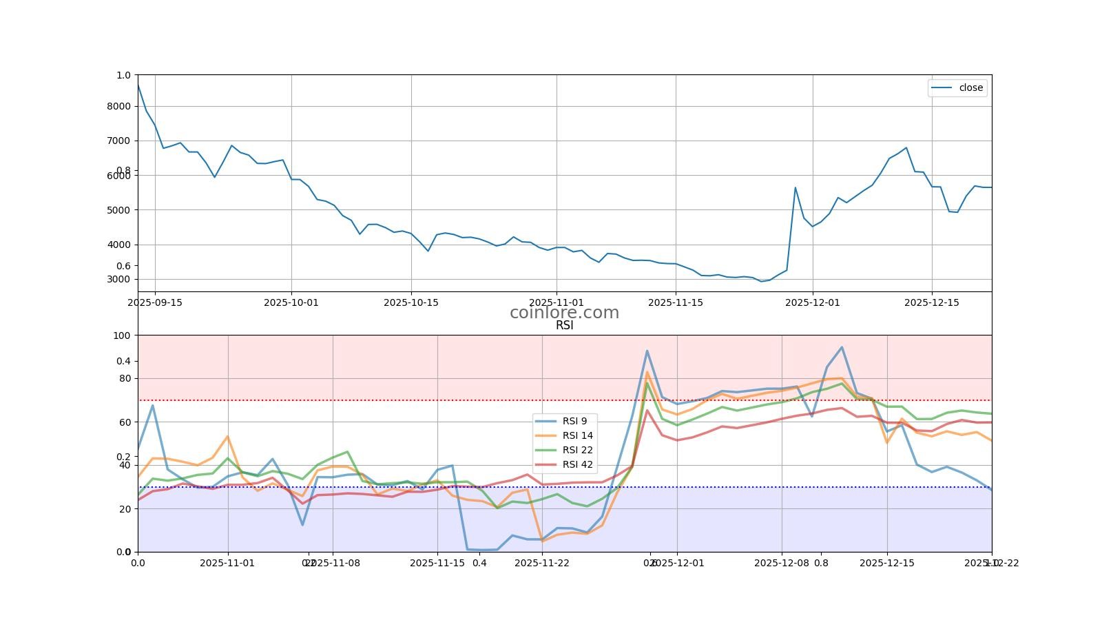 Ultima RSI indicator