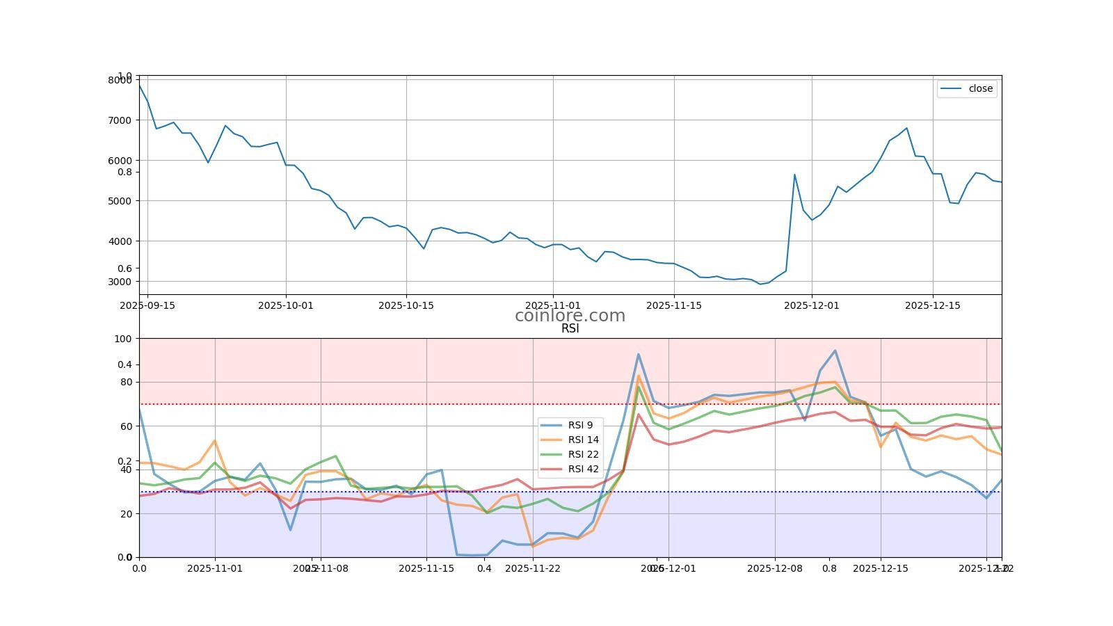 Ultima RSI indicator