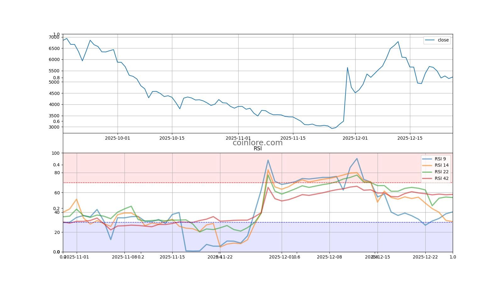 Ultima RSI indicator