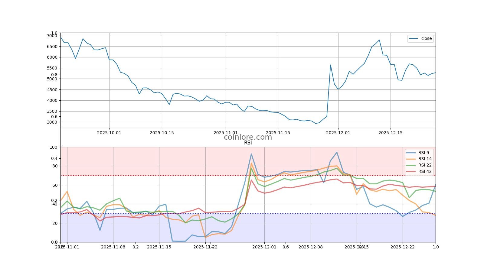 Ultima RSI indicator