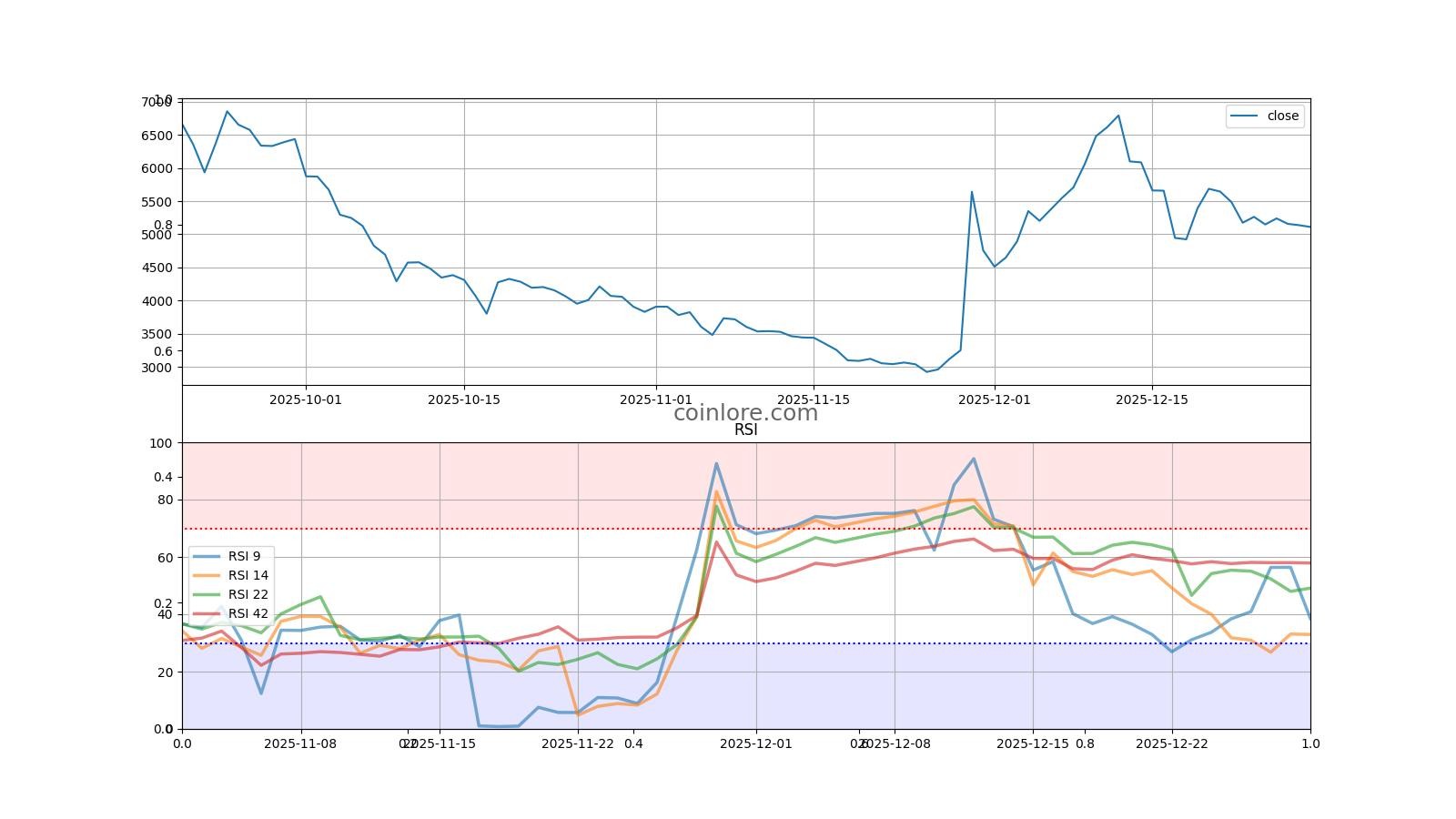 Ultima RSI indicator