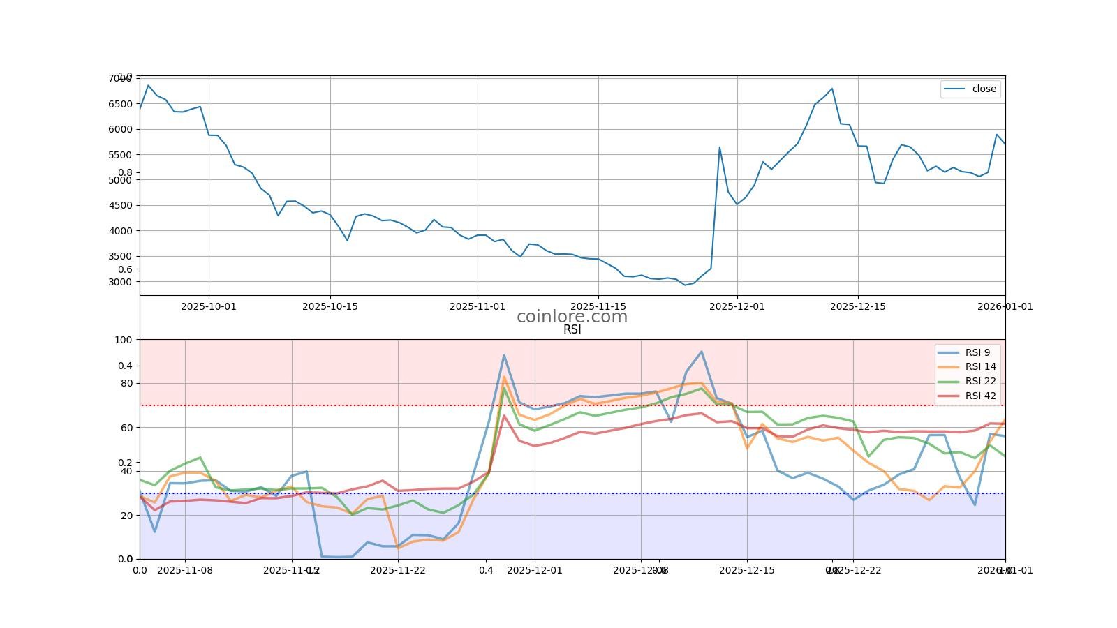 Ultima RSI indicator