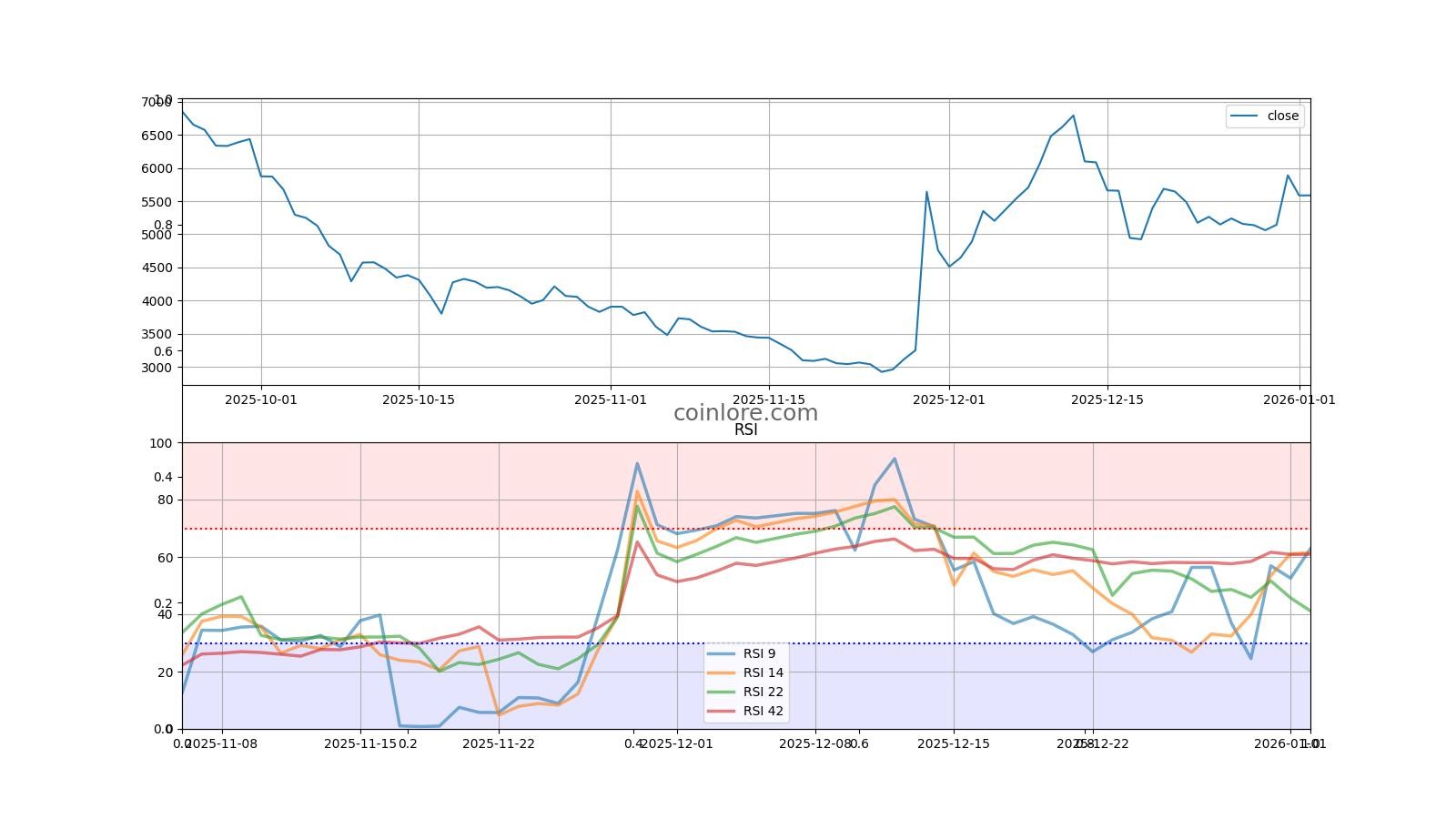 Ultima RSI indicator
