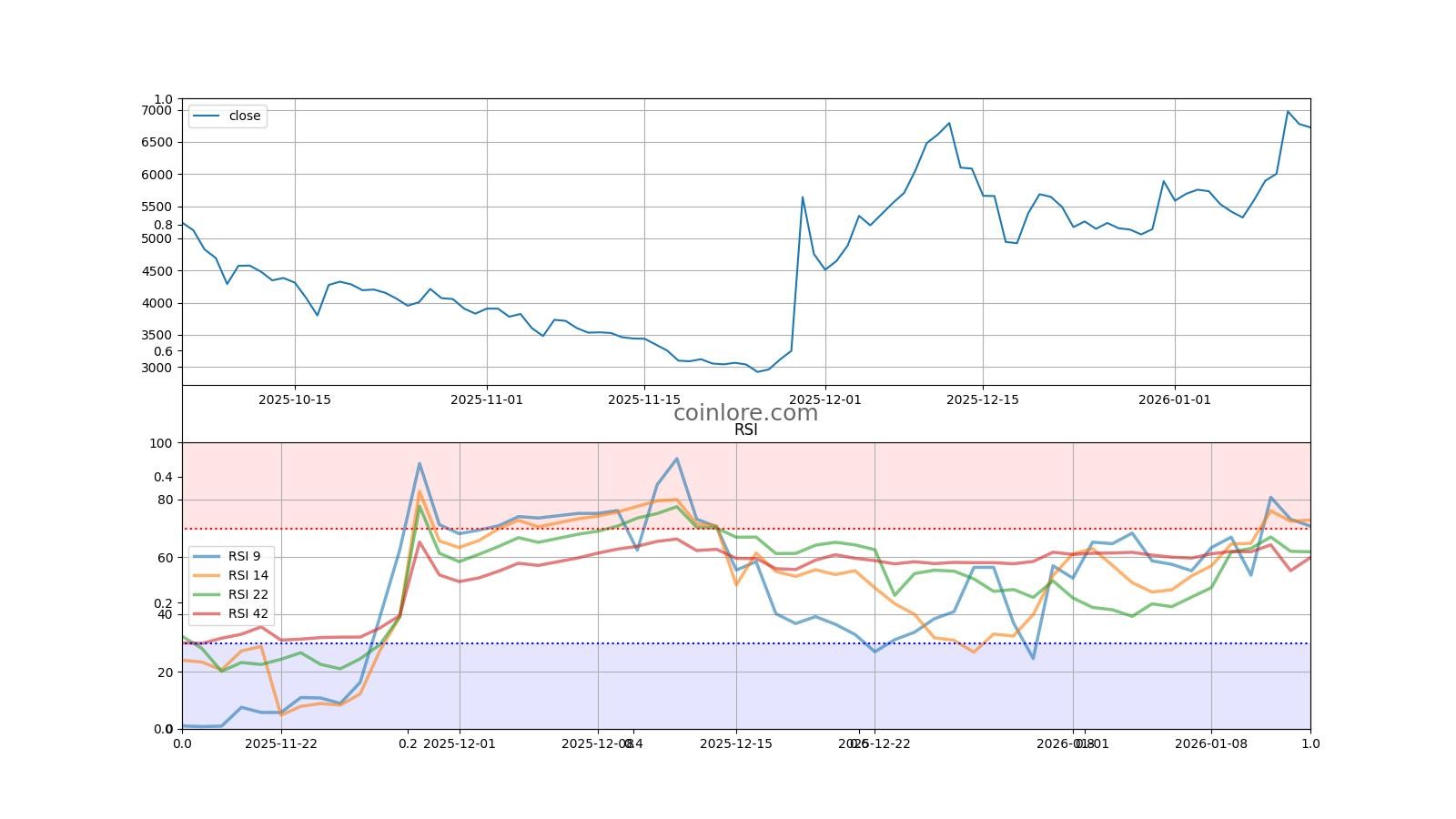 Ultima RSI indicator