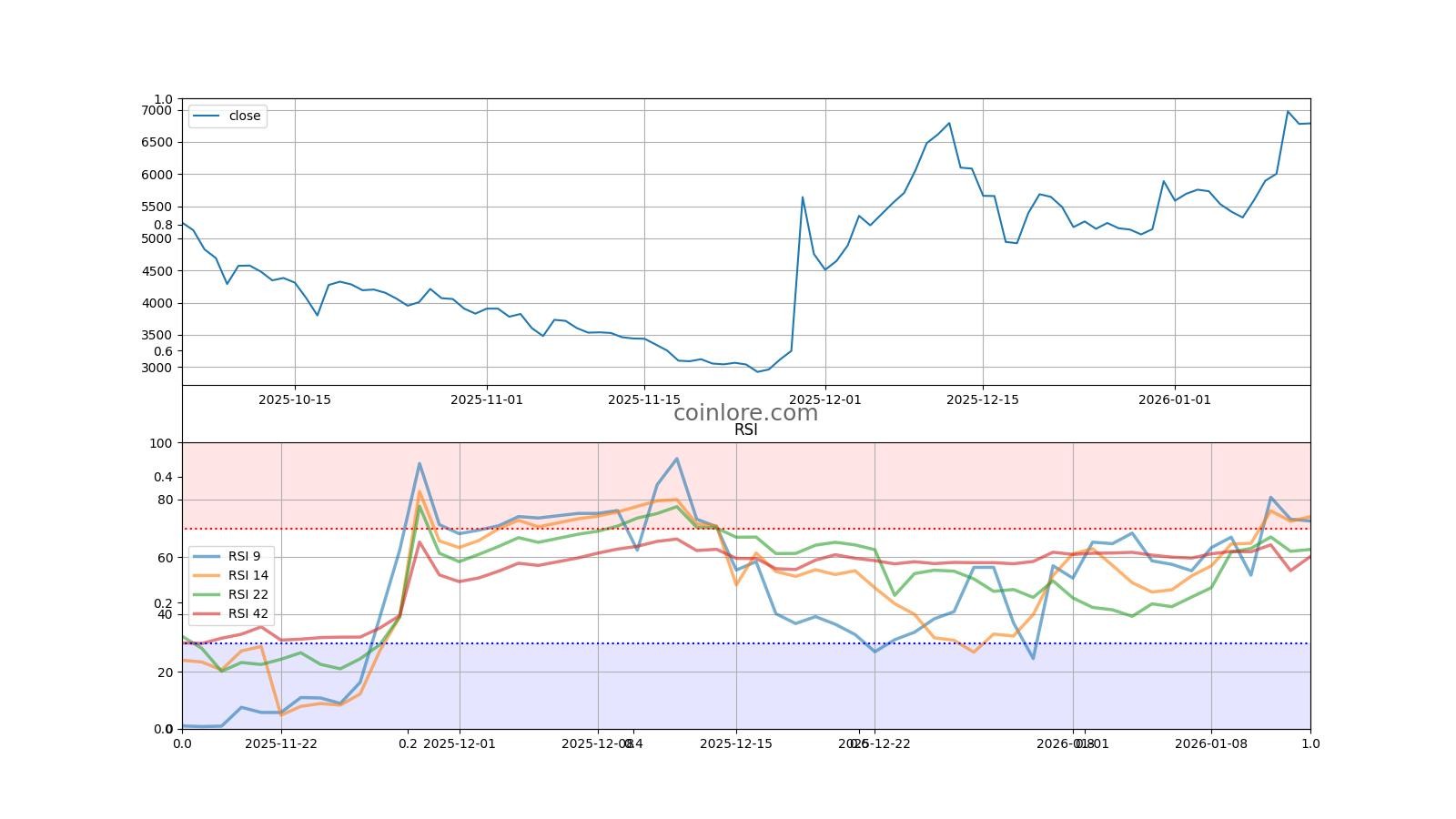 Ultima RSI indicator