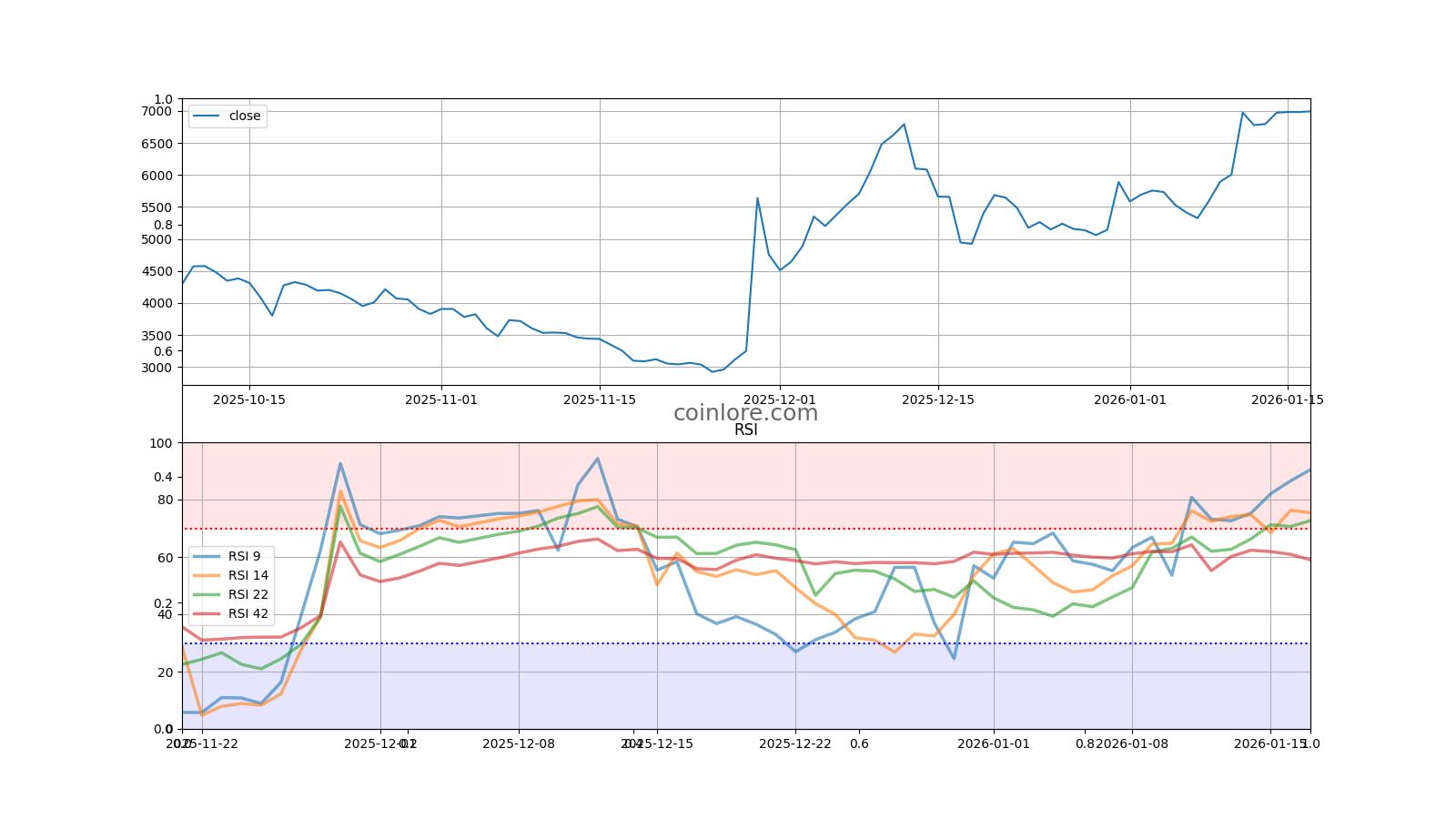 Ultima RSI indicator