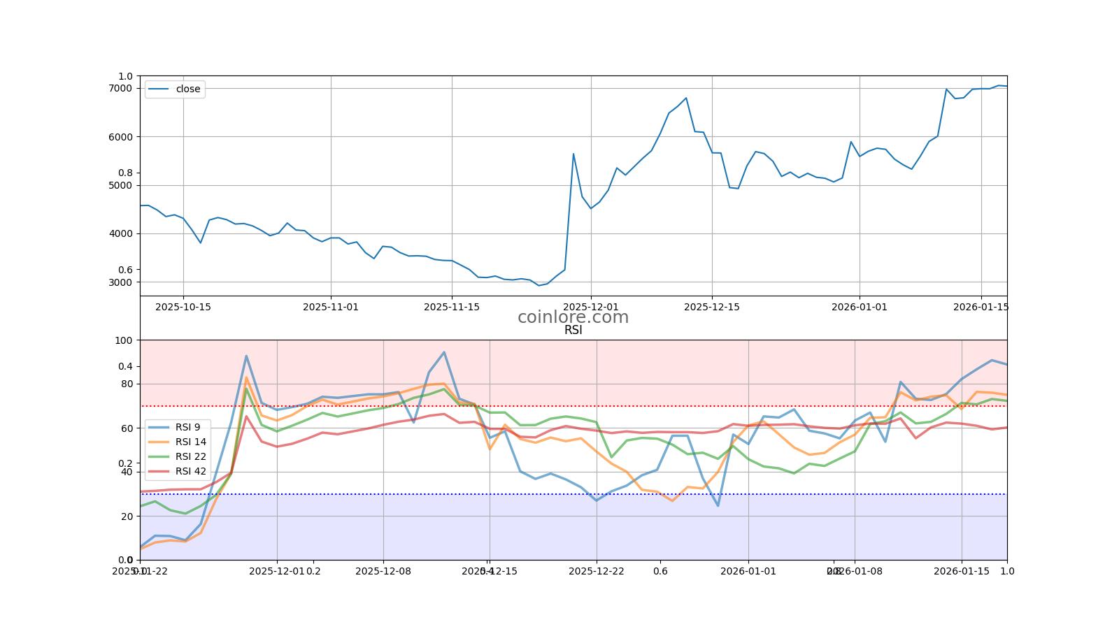 Ultima RSI indicator