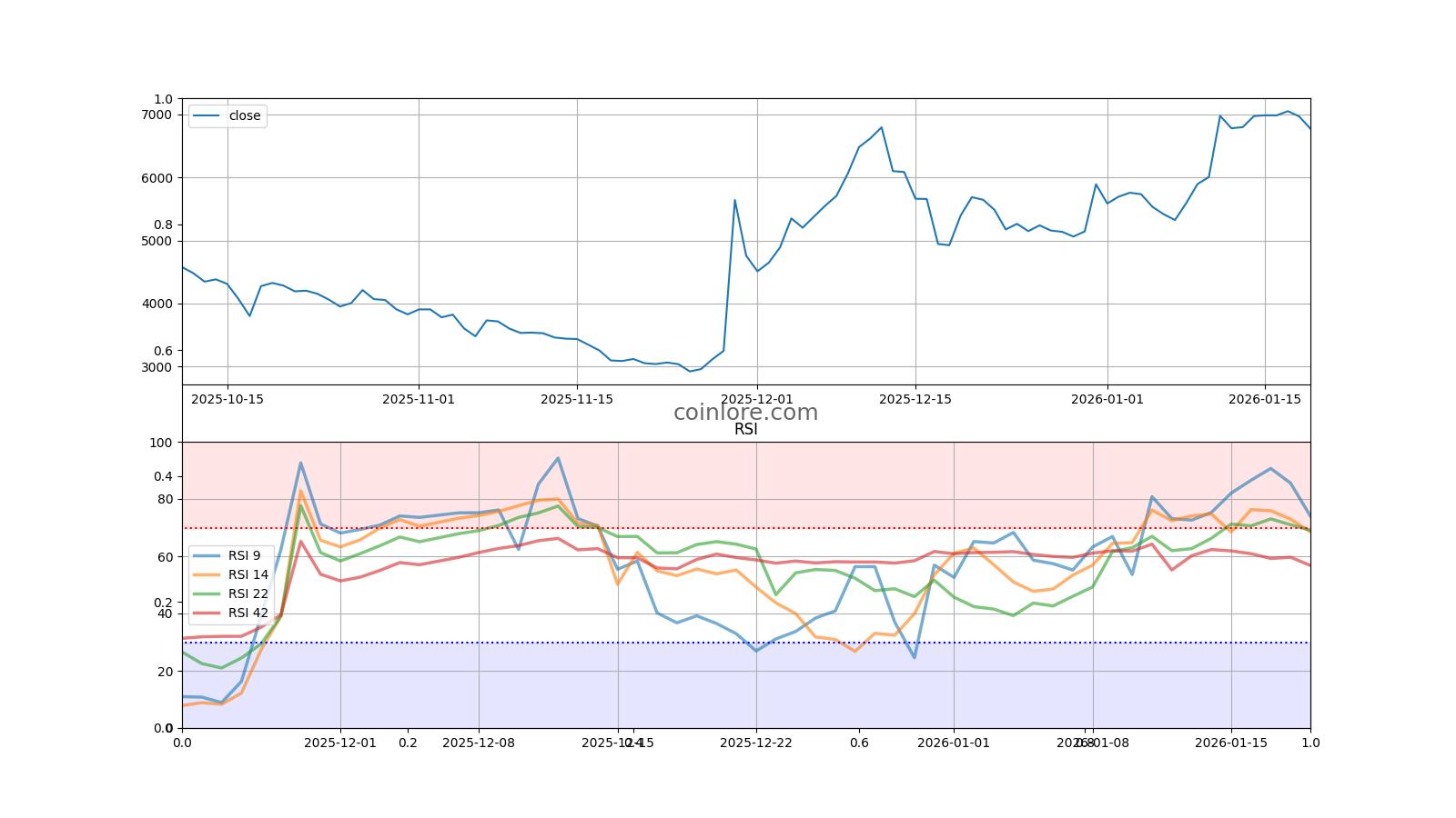 Ultima RSI indicator