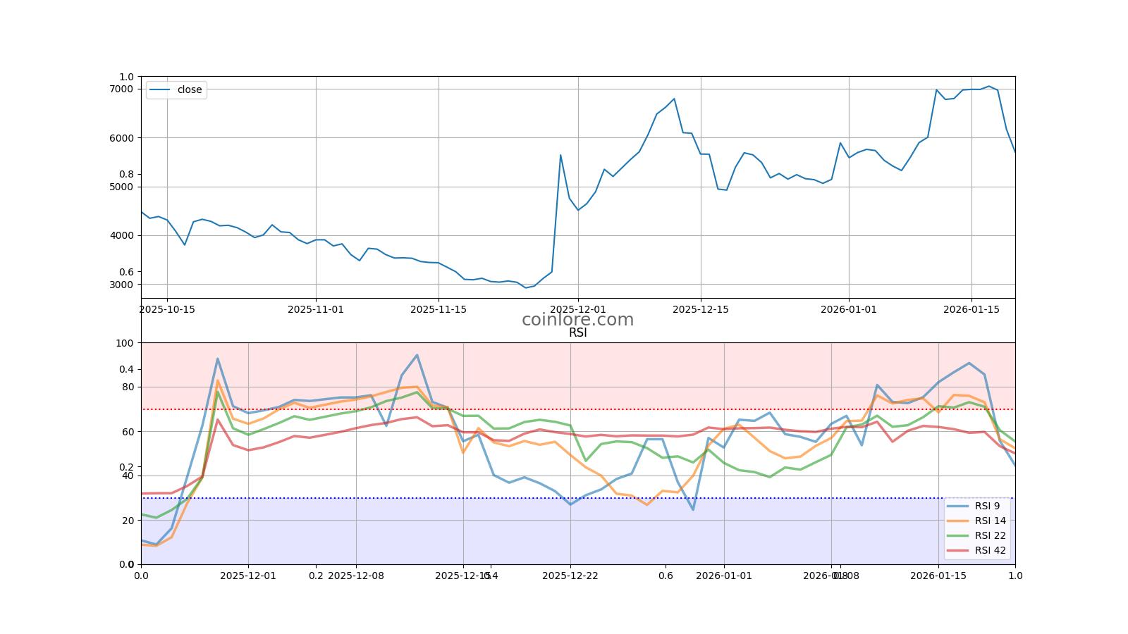 Ultima RSI indicator
