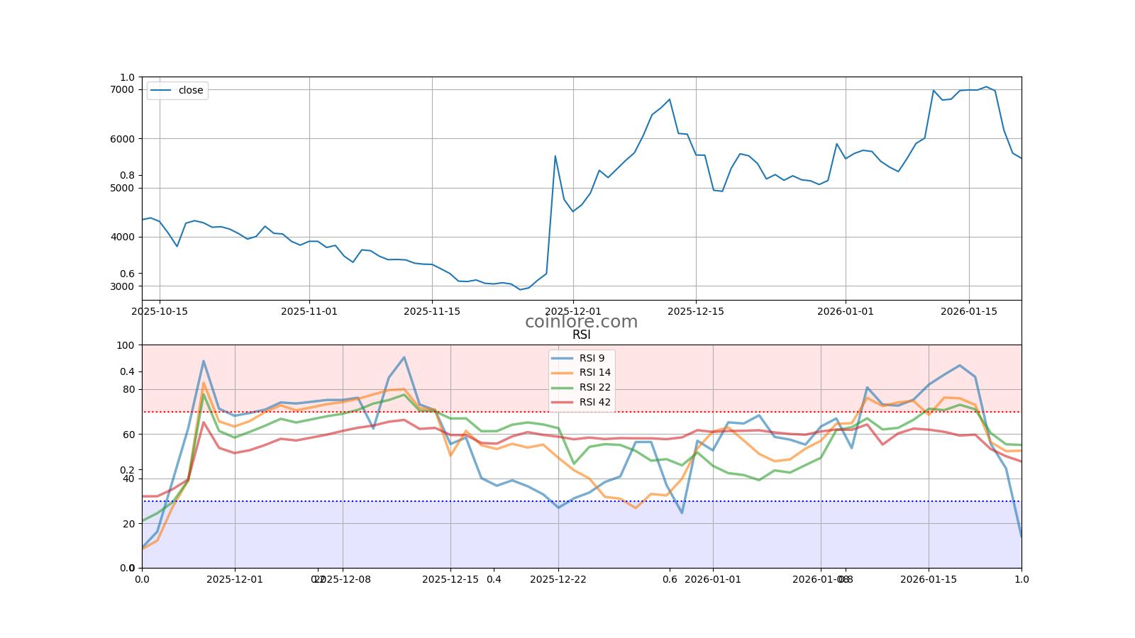 Ultima RSI indicator