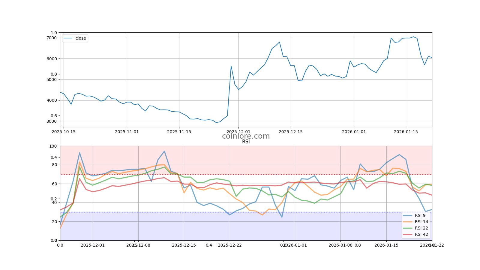 Ultima RSI indicator