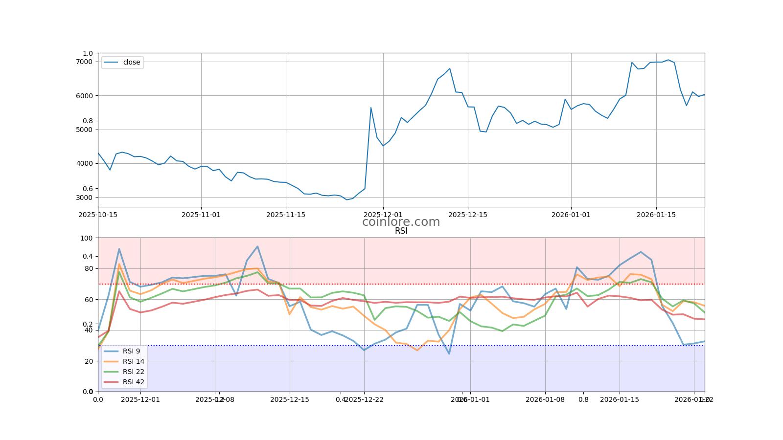 Ultima RSI indicator