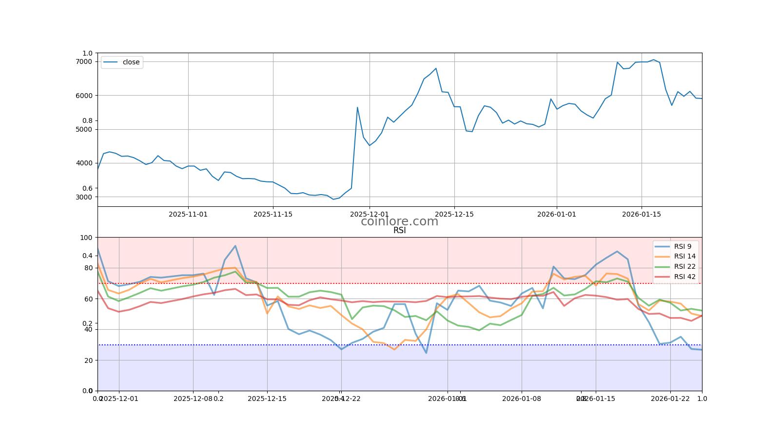 Ultima RSI indicator