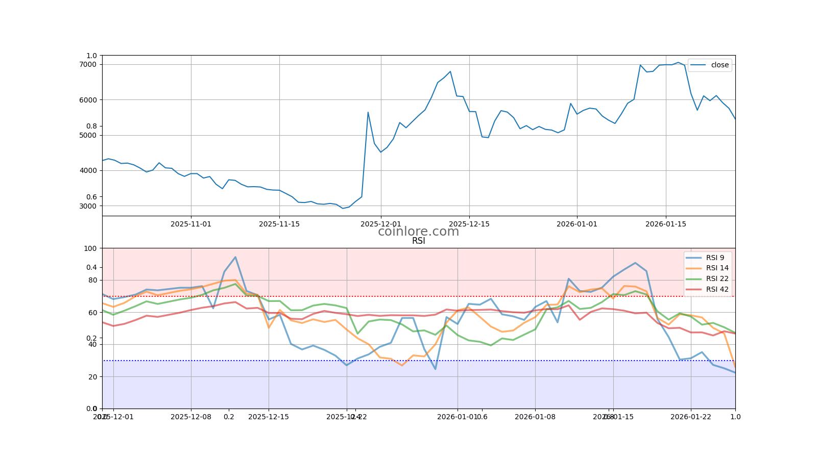 Ultima RSI indicator