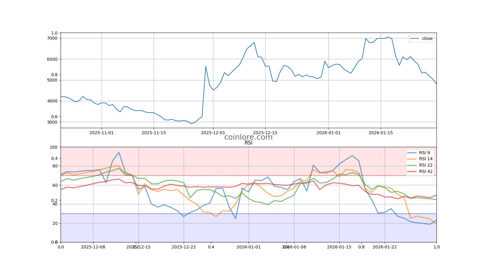 Ultima RSI indicator