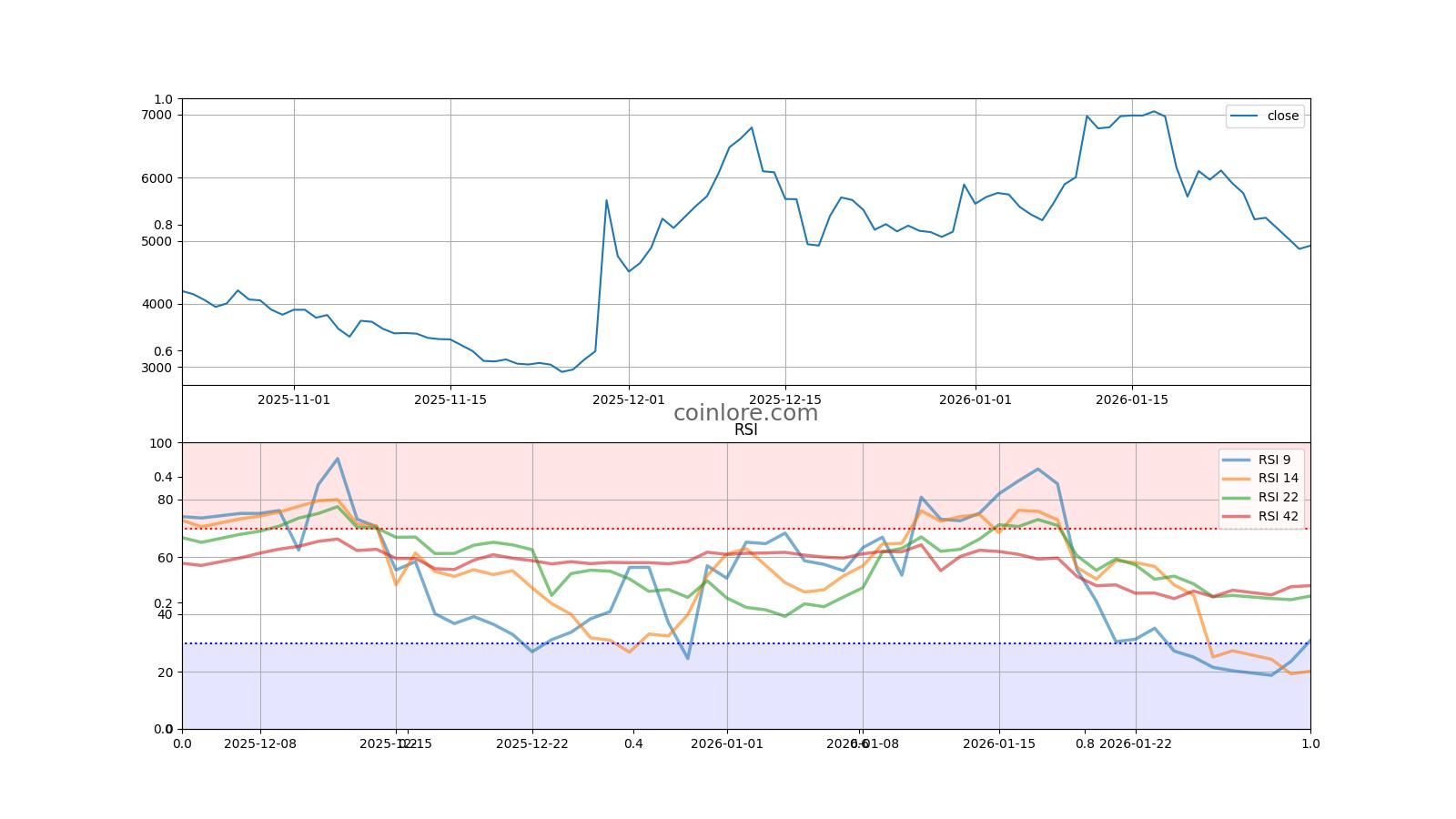 Ultima RSI indicator