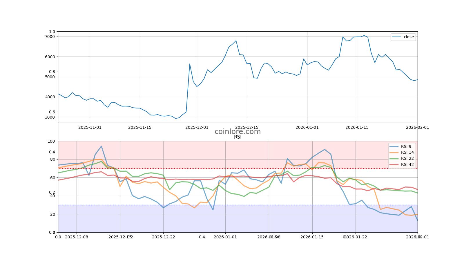 Ultima RSI indicator
