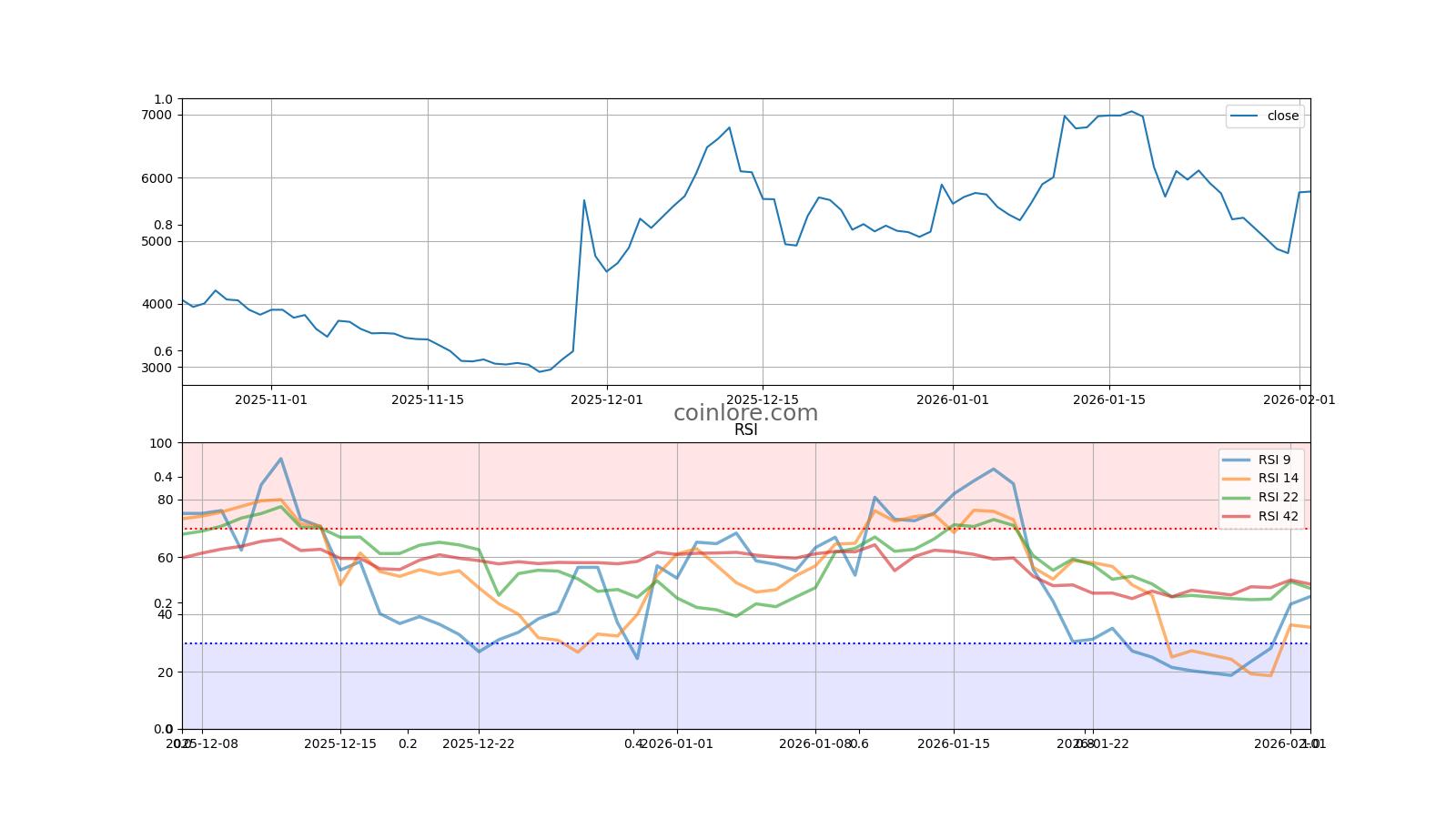 Ultima RSI indicator