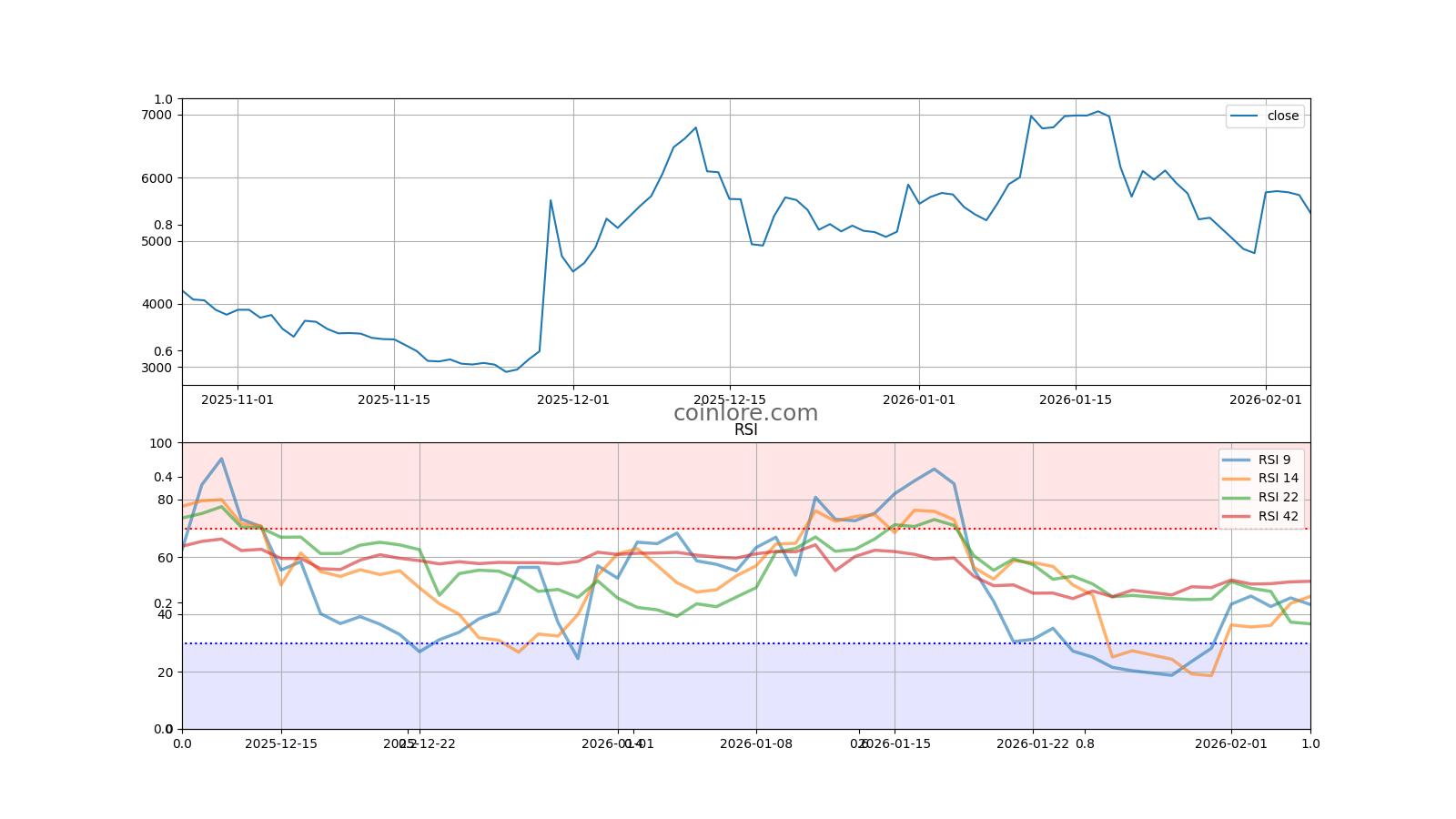 Ultima RSI indicator