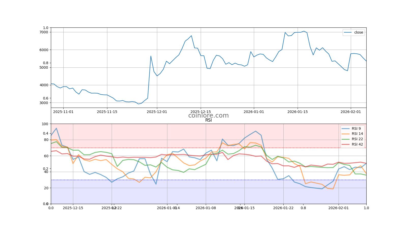 Ultima RSI indicator