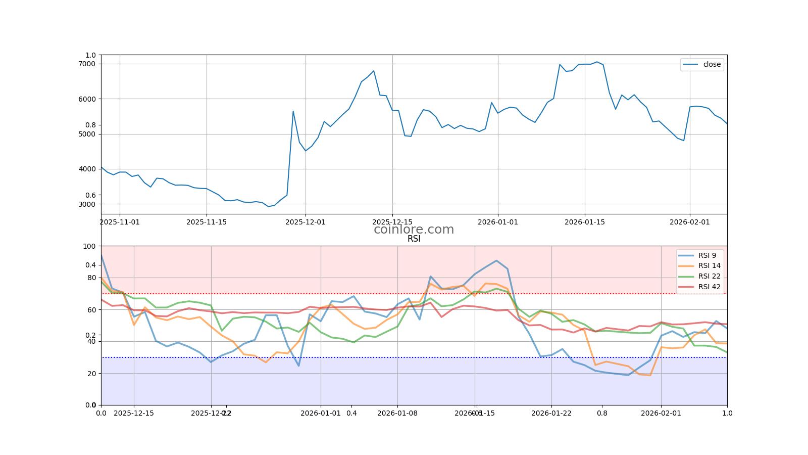 Ultima RSI indicator