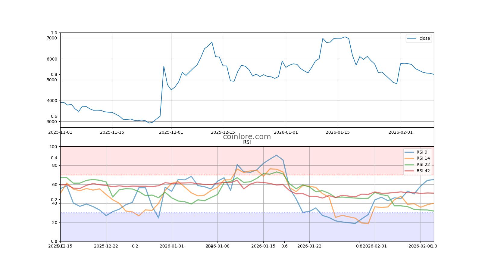Ultima RSI indicator